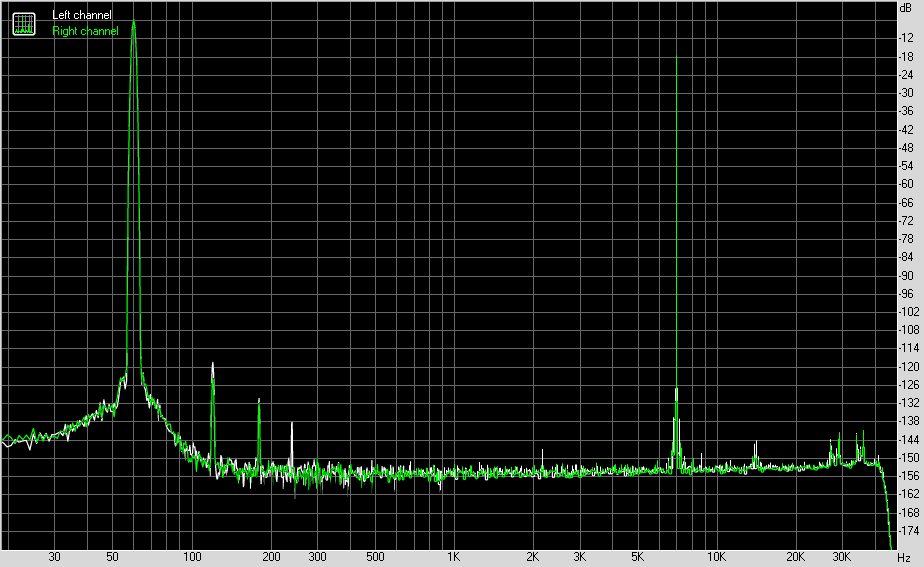 Обзор ЦАПа Akliam PD4 Plus: технично и весьма атмосферно / Аудио и звук ...