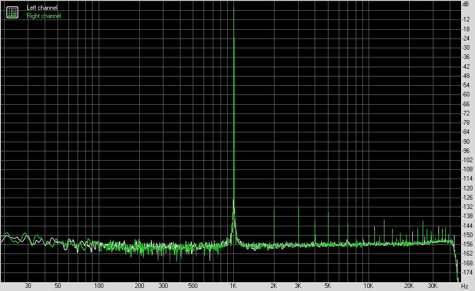 Обзор ЦАПа Akliam PD4 Plus: технично и весьма атмосферно / Аудио и звук ...