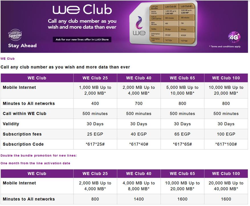 Какую симку купить в Египте: разбираемся с тарифами оператора We в 2024 году / Путешествия и ...