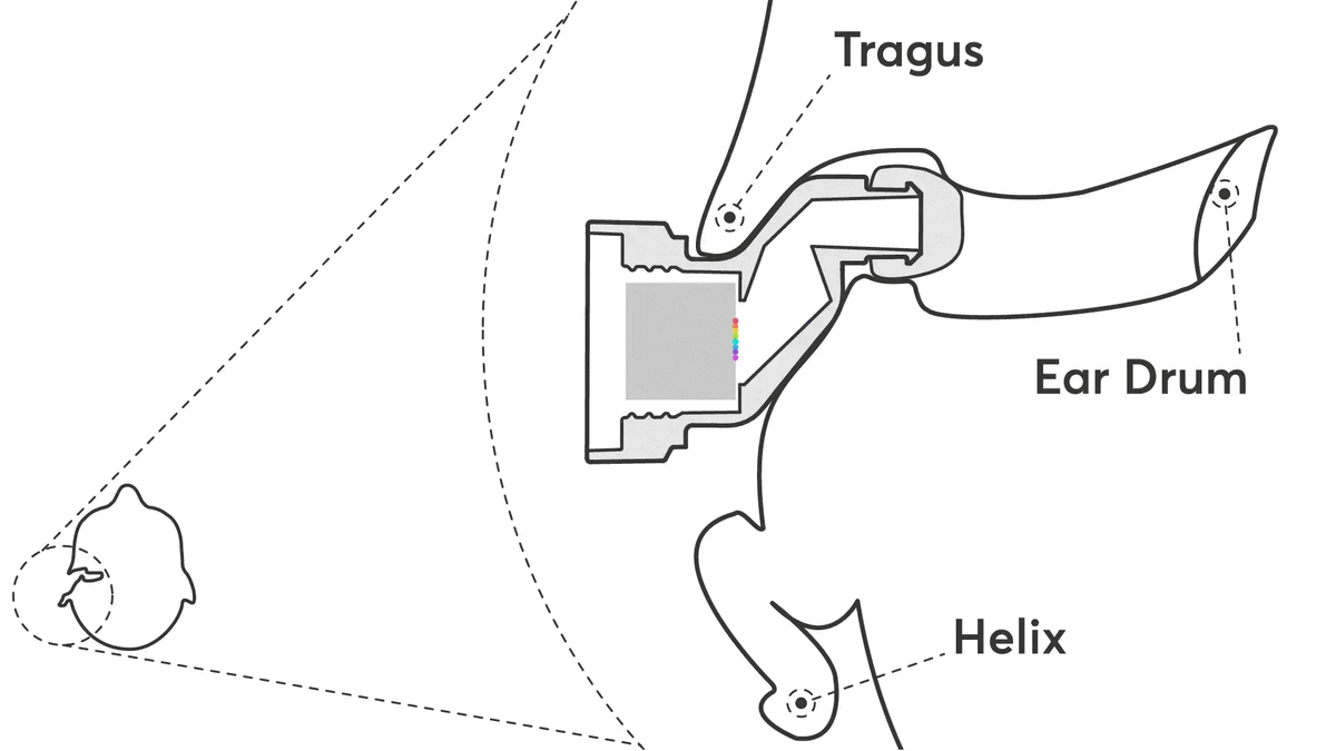 Представлены наушники с минимумом отражений: Flare Ears / Аудио и звук ...
