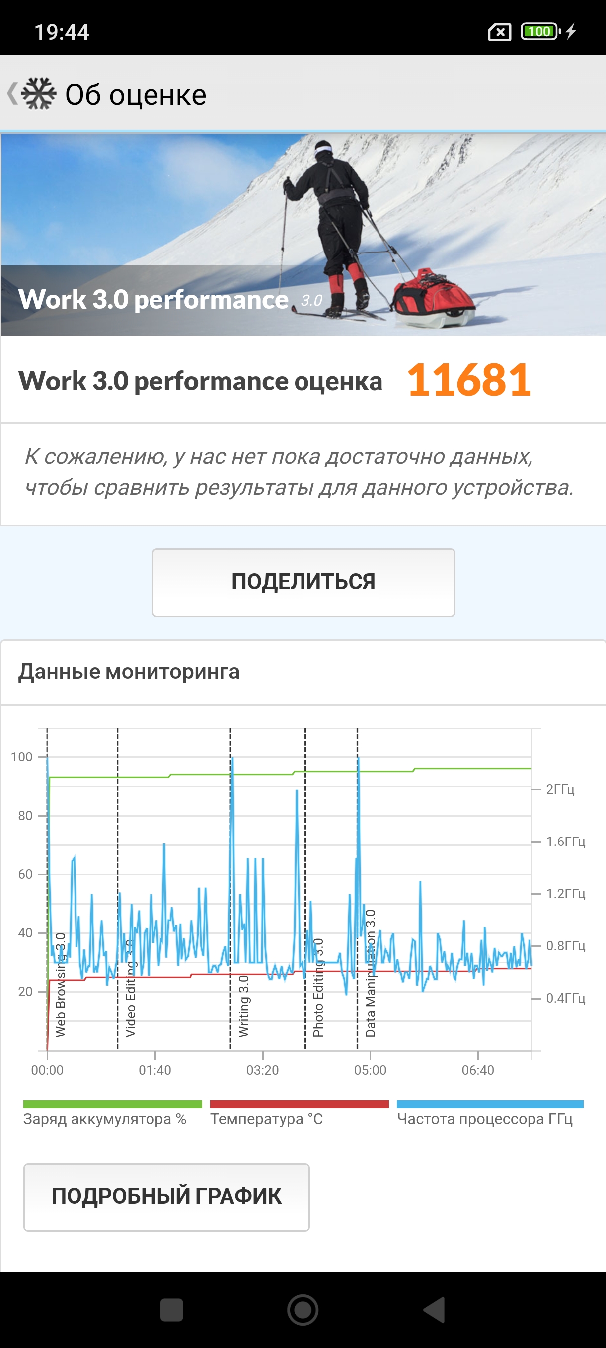 Привлекательная новинка с влагозащищенным корпусом. Обзор смартфона ...