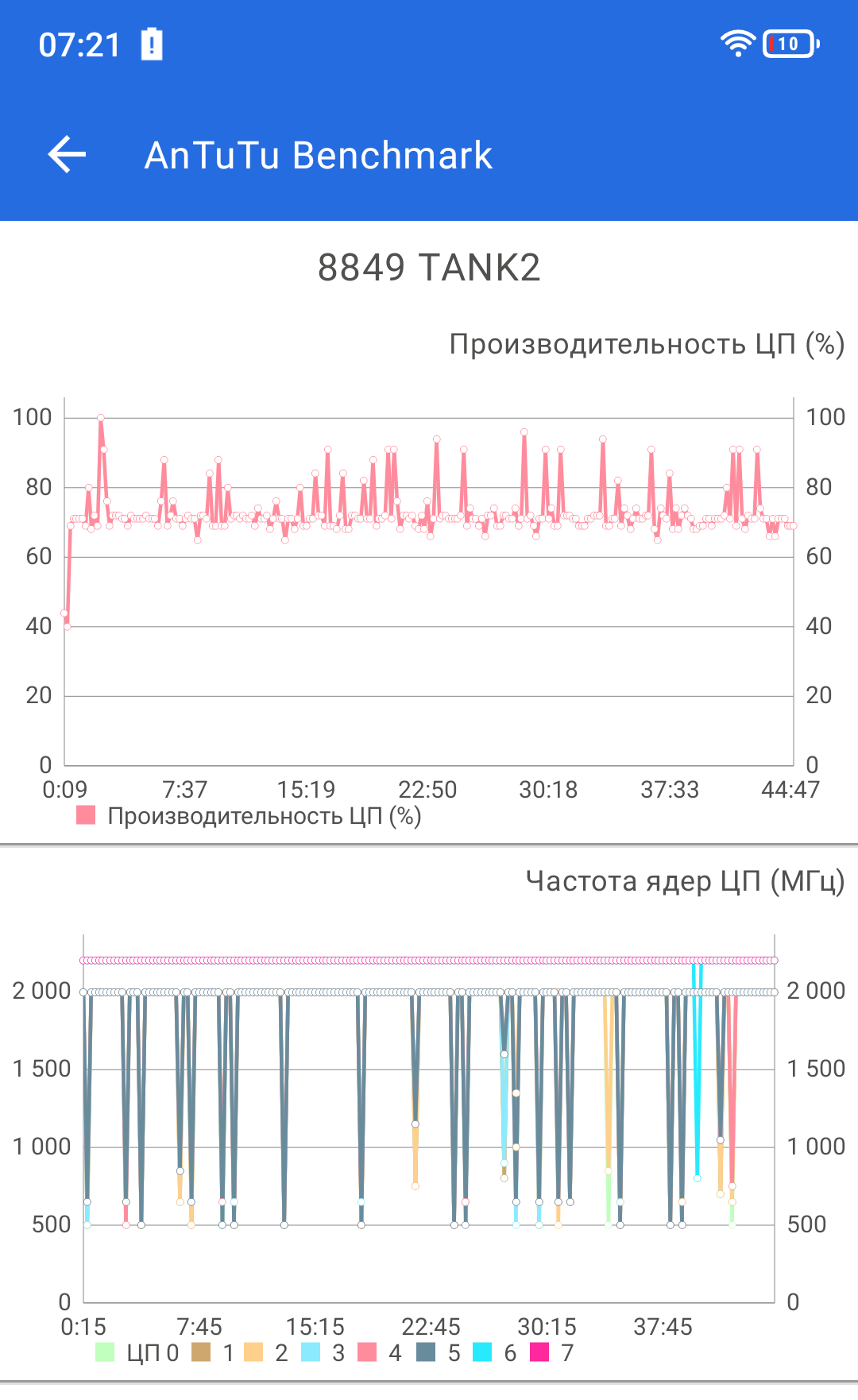 Обзор смартфона 8849 Tank 2: «ученик» превзошел «учителя» / Смартфоны и ...
