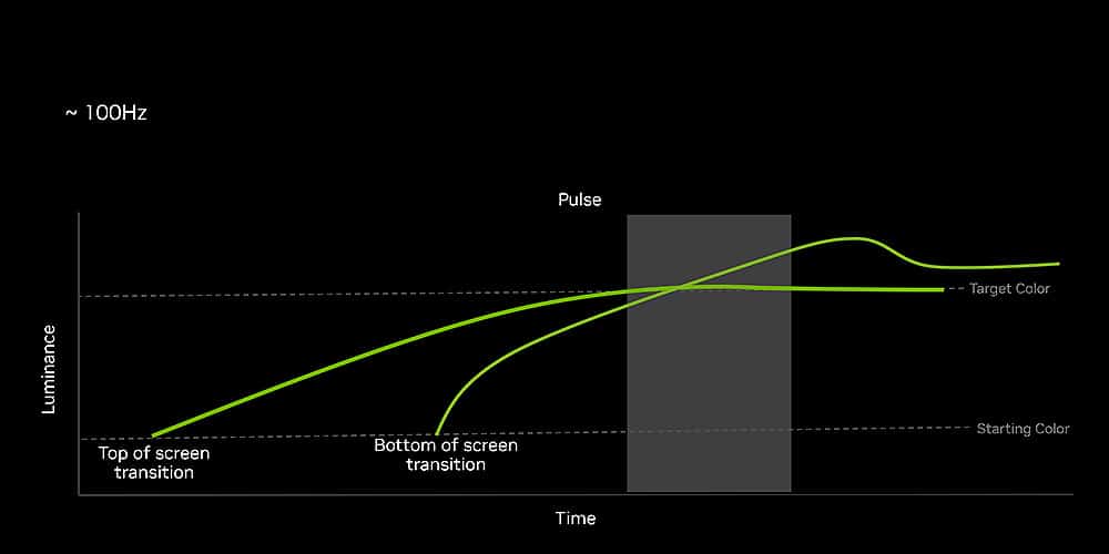CES 2024: Технология NVIDIA G-SYNC Pulsar сочетает VRR и ULMB2 для ...