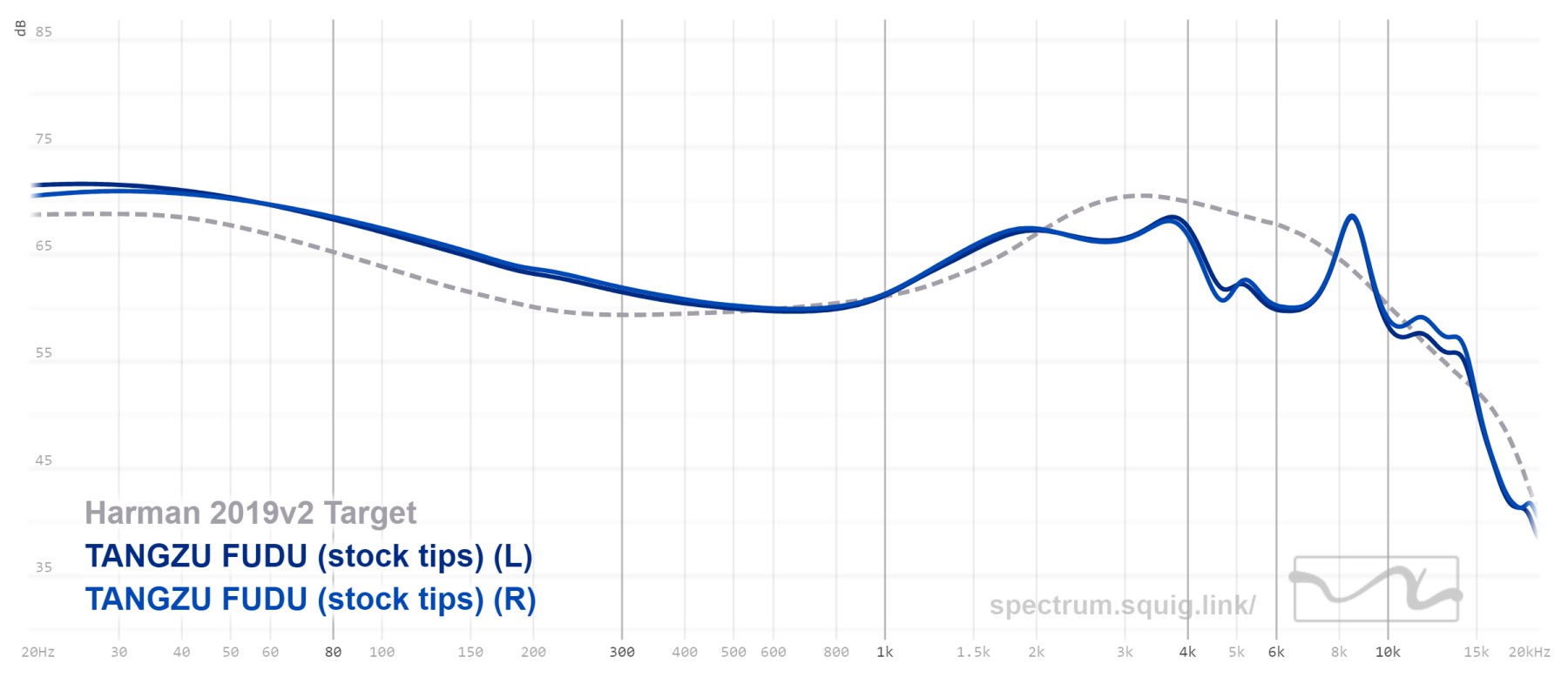 Tangzu FUDU - музыкальная мощь - обзор внутриканальных гибридных наушников 1DD+2BA / Аудио и ...