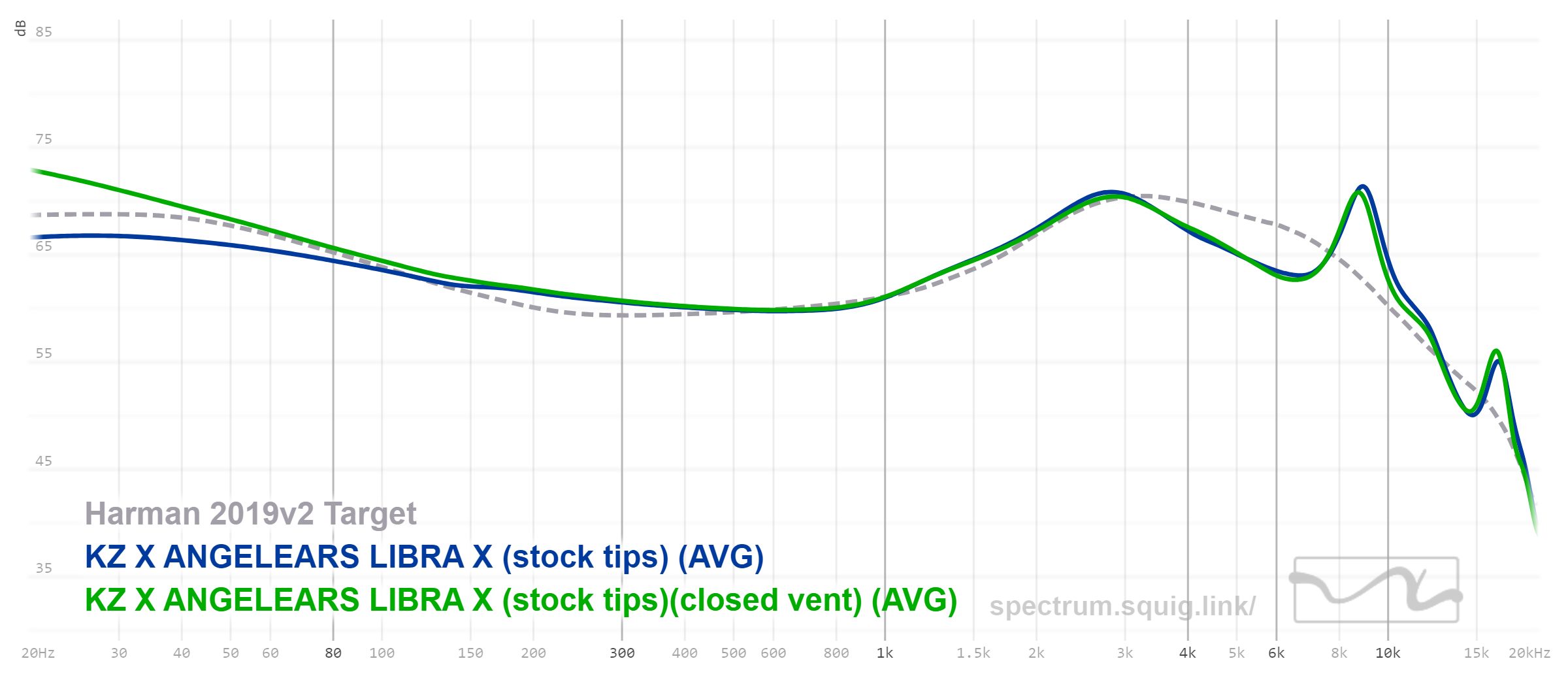 KZ x Angelears Libra X - обзор внутриканальных динамических наушников / Аудио и звук / iXBT Live