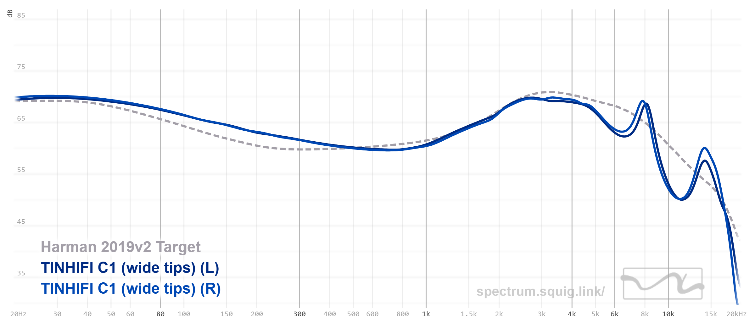 TINHiFi C1 - достойны похвалы - обзор динамических внутриканальных наушников / Аудио и звук ...