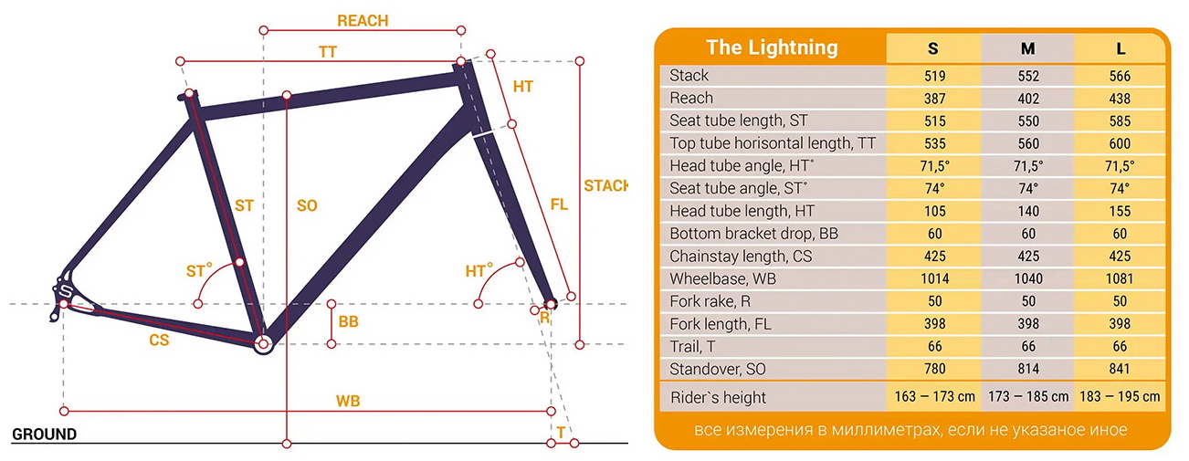Стоит ли покупать гревел Shulz The Lightning? Изучил мнение блогеров и составил свое / Авто и ...