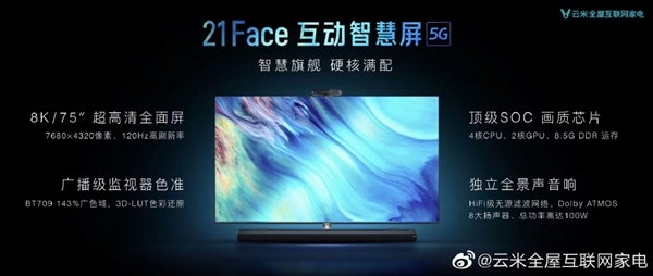 Партнер Xiaomi представил очень интересный телевизор Yunmi 21Face с 8K ...